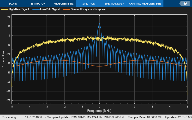 Introduction to OFDM - MATLAB & Simulink
