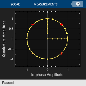 Recovery of IEEE 802.15.4 OQPSK Signals - MATLAB & Simulink
