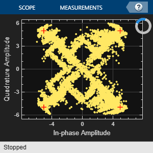 Recovery of IEEE 802.15.4 OQPSK Signals - MATLAB & Simulink
