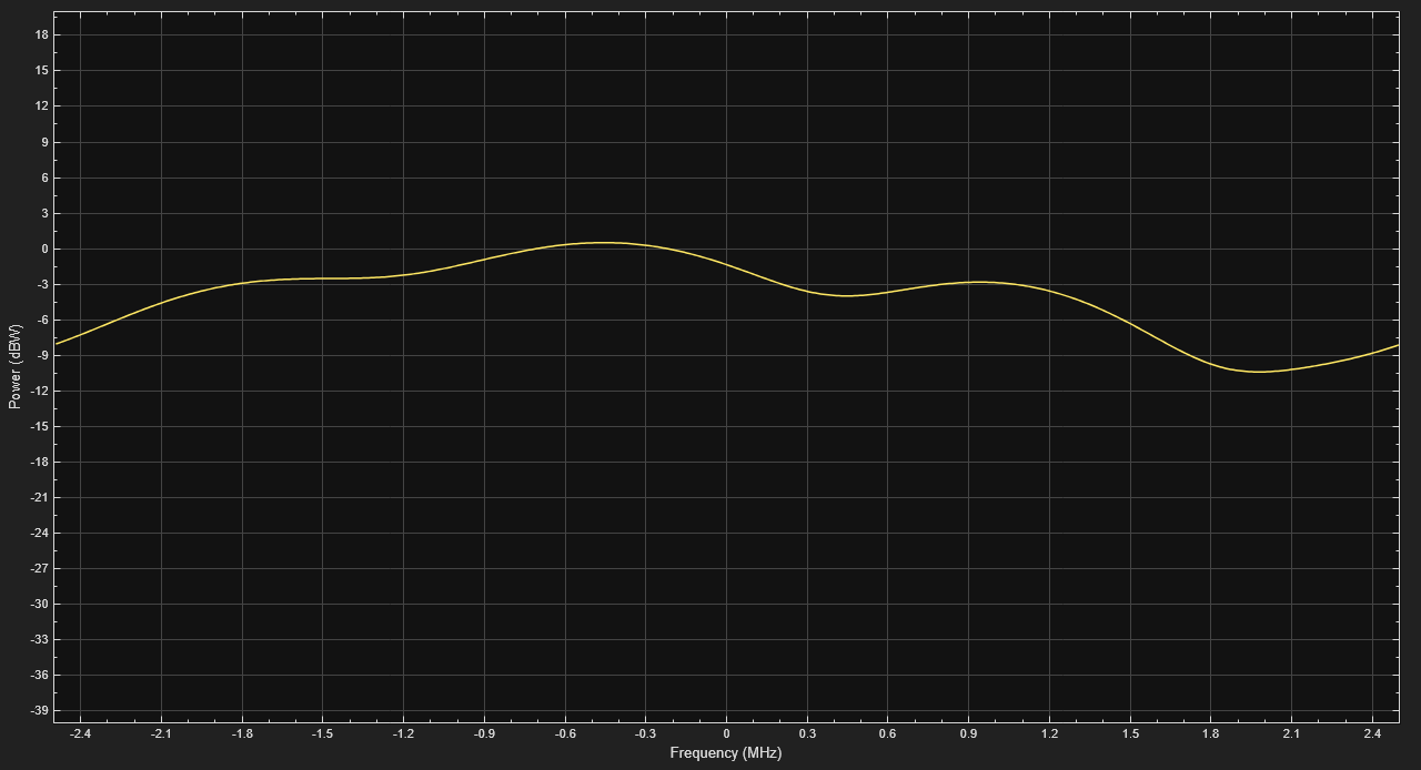 Multipath Fading Channel in Simulink - MATLAB & Simulink