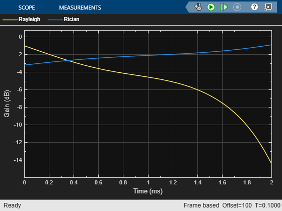 Multipath Fading Channel in Simulink - MATLAB & Simulink