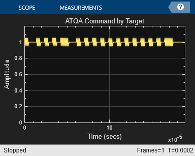 Near Field Communication (NFC) - MATLAB & Simulink