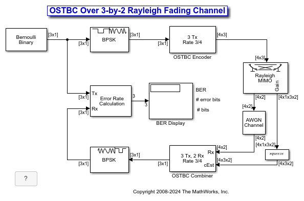 OSTBC Encoder - Encode input message using orthogonal space-time block code - Simulink