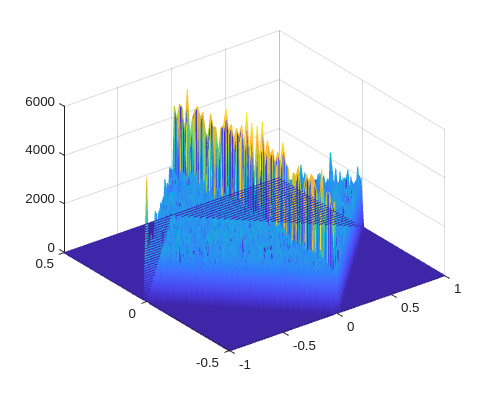 P25 Spectrum Sensing With Synthesized And Captured Data Matlab And Simulink
