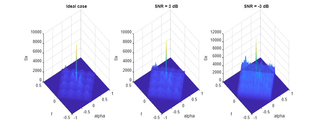 P25 Spectrum Sensing with Synthesized and Captured Data - MATLAB & Simulink