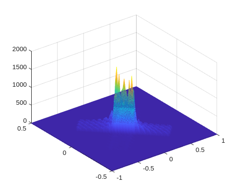 P25 Spectrum Sensing with Synthesized and Captured Data - MATLAB & Simulink
