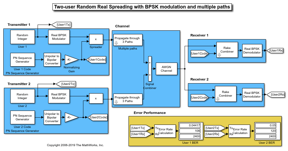 Spreading Sequences - MATLAB & Simulink