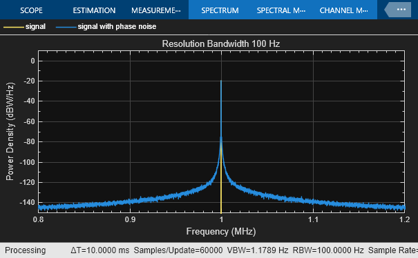 comm.PhaseNoise - Apply phase noise to baseband signal - MATLAB