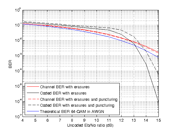 comm.RSEncoder - Encode data using Reed-Solomon encoder - MATLAB