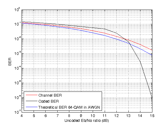 comm.RSEncoder - Encode data using Reed-Solomon encoder - MATLAB