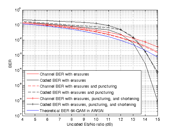 comm.RSDecoder - Decode data using Reed-Solomon decoder - MATLAB