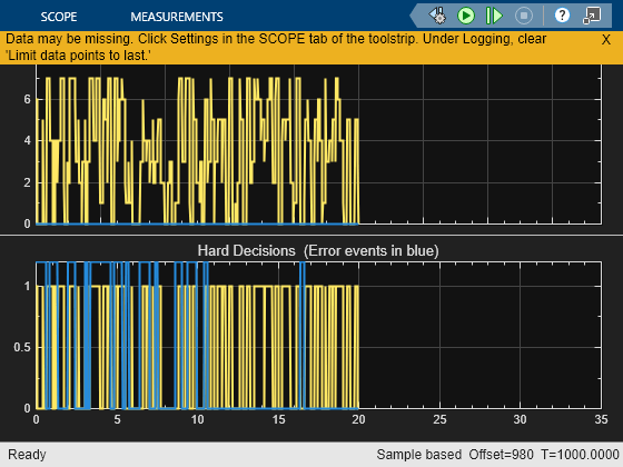Continuous Phase Modulation Examples - MATLAB & Simulink