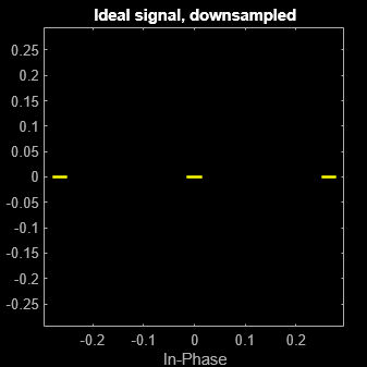 UWB Channel Models - MATLAB & Simulink