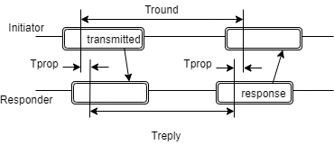 UWB Ranging Using IEEE 802.15.4z - MATLAB & Simulink