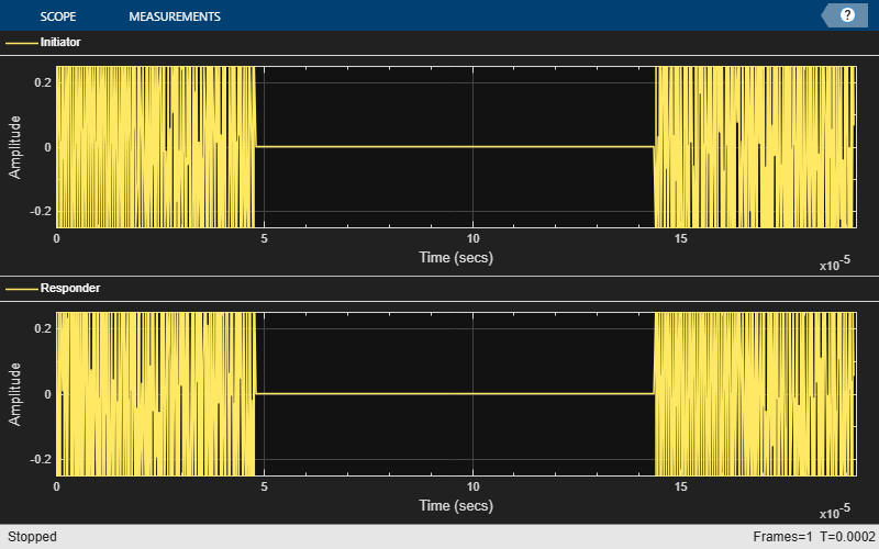 UWB Ranging Using IEEE 802.15.4z - MATLAB & Simulink