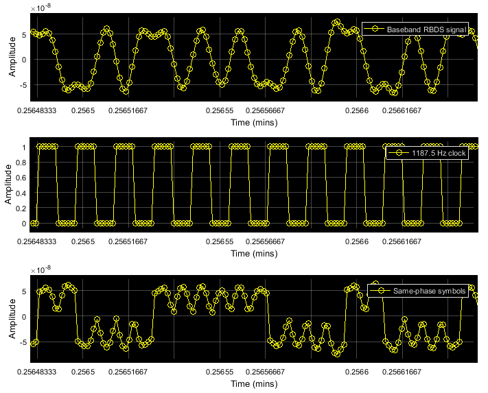 Rdsrbds And Radiotext Plus Rt Fm Receiver In Simulink Matlab And Simulink