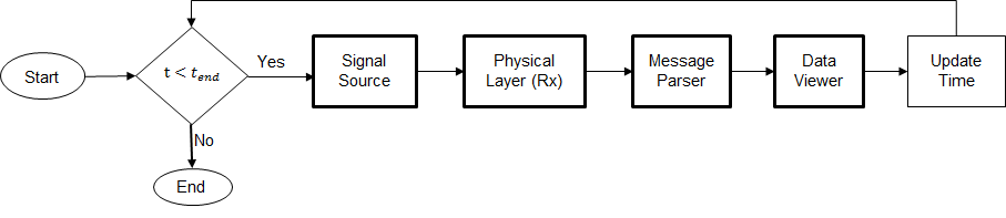 Automatic Meter Reading - MATLAB & Simulink