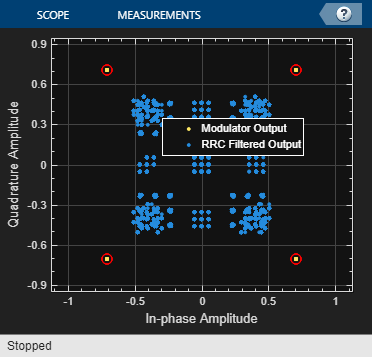 HDL QPSK Transmitter and Receiver - MATLAB & Simulink