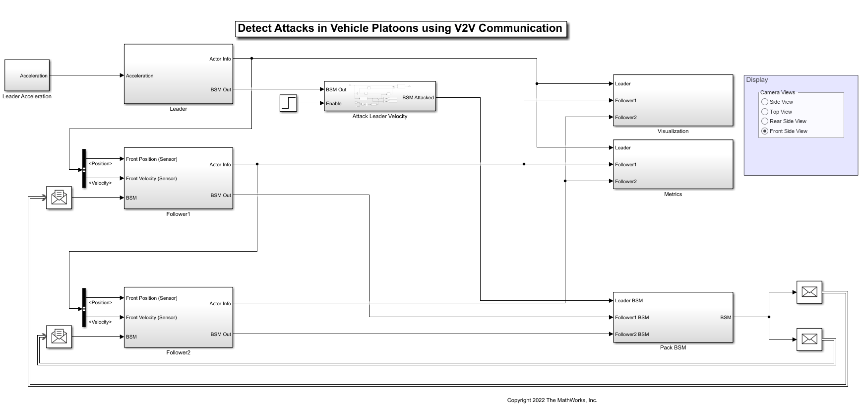 Detect and Mitigate Attacks in Platooning