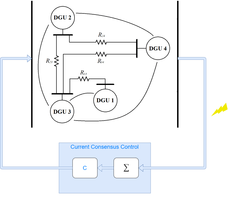 Detect Attack In Cyber Physical Systems Using Dynamic Watermarking Matlab And Simulink