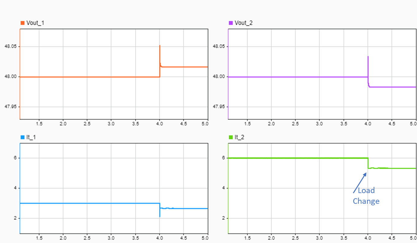 Detect Replay Attacks In Dc Microgrids Using Distributed Watermarking Matlab And Simulink