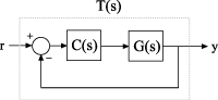 Pole-Zero Simplification - MATLAB & Simulink