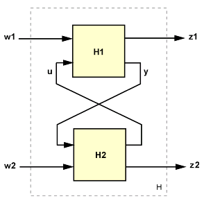 Connecting Models - MATLAB & Simulink Example