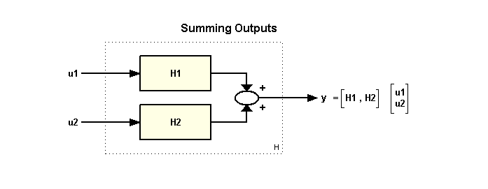 Connecting Models Matlab And Simulink Example