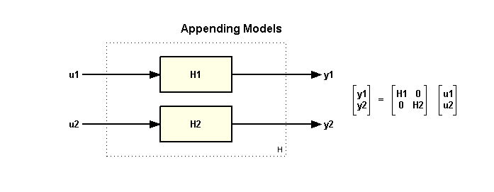 Connecting Models - MATLAB & Simulink Example