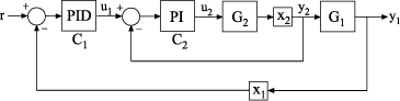 TuningGoal.MinLoopGain - Minimum loop gain constraint for control system tuning - MATLAB