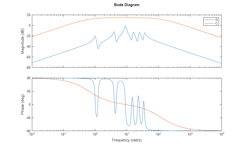 Passive Control With Communication Delays