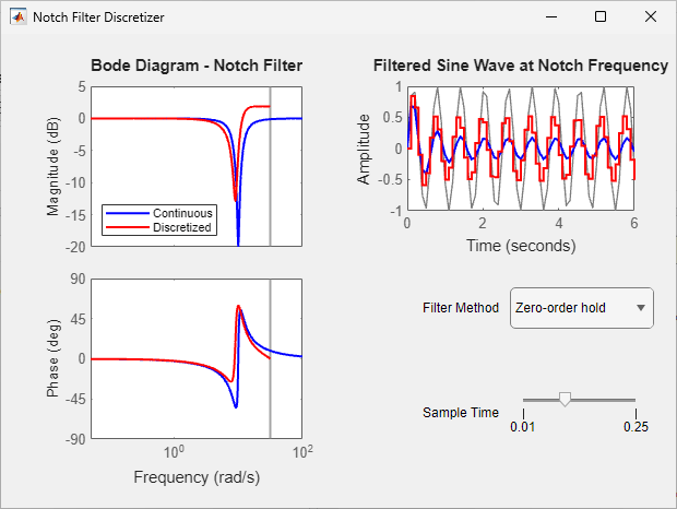 Notch Filter Discretizer App - MATLAB & Simulink