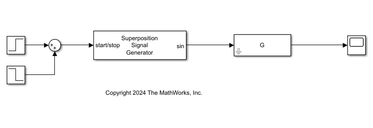incrementalPOD - Incremental Proper Orthogonal Decomposition (POD) - MATLAB
