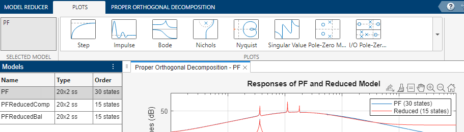 Proper Orthogonal Decomposition Using Model Reducer Matlab And Simulink