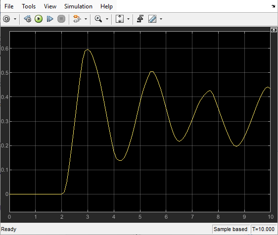 Lpv System Simulate Linear Parameter Varying Lpv Systems Simulink
