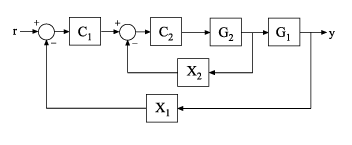 getCompSensitivity - Complementary sensitivity function from generalized model of control system ...
