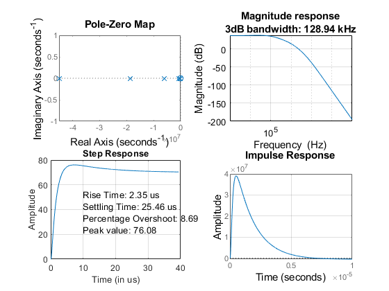 Tune Phase Locked Loop Using Loop Shaping Design Matlab And Simulink