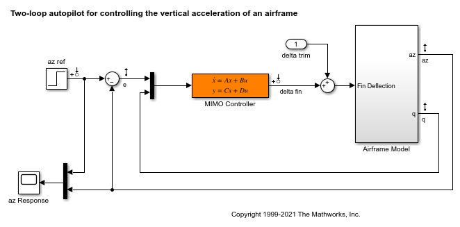 Viewgoal View Tuning Goals Validate Design Against Tuning Goals Matlab