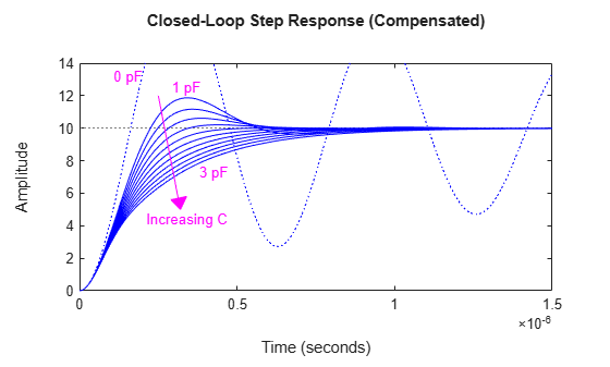 Feedback Amplifier Design - MATLAB & Simulink Example