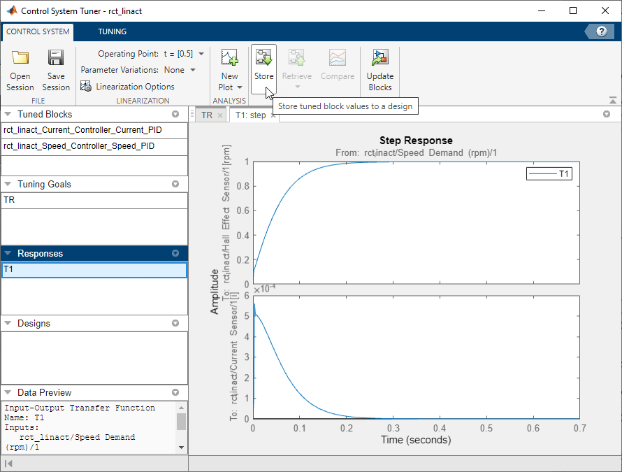 Control Of A Linear Electric Actuator Using Control System Tuner Matlab And Simulink