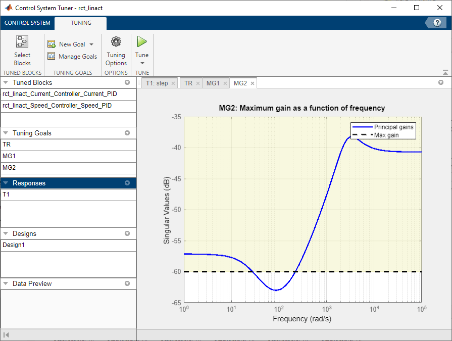 Control Of A Linear Electric Actuator Using Control System Tuner Matlab And Simulink
