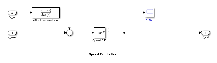 Control of a Linear Electric Actuator - MATLAB & Simulink