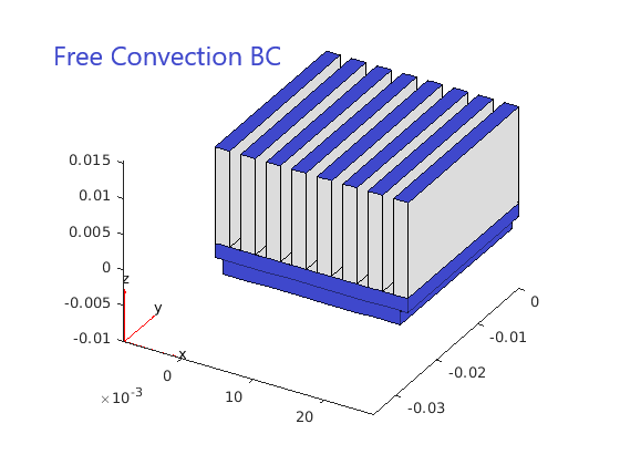 Create Heat Sink Finite Element Model And Export Data For State Space Simulation Matlab And Simulink