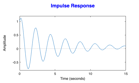 CustomizedImpulseResponsePlotAtSpecifiedTimeExample_01.png