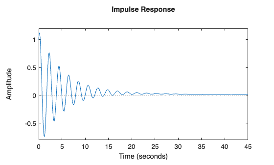 ImpulseResponseAtSpecifiedTimesExample_01.png