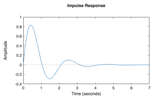 ImpulseResponseOfDynamicSystemExample_01.png