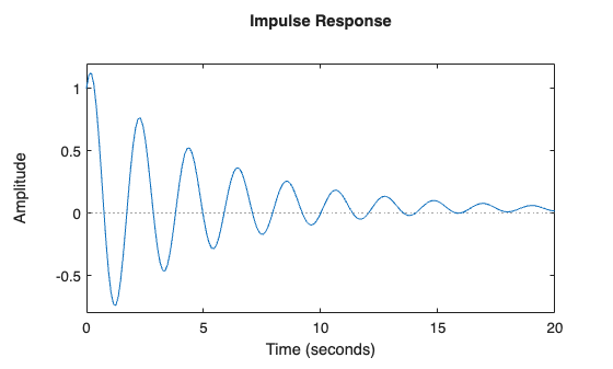 ImpulseResponseAtSpecifiedTimesExample_02.png