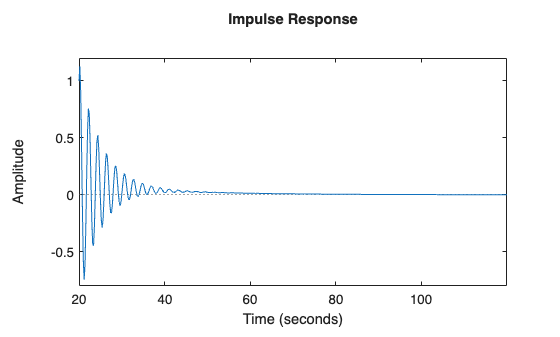 ImpulseResponseAtSpecifiedTimesExample_03.png