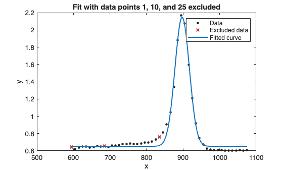 ExcludePointsandPlotFitShowingExcludedDataExample_01.png