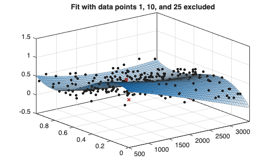 ExcludePointsandPlotFitShowingExcludedDataExample_03.png